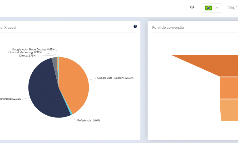 Lead Force anuncia novo posicionamento ao mercado – Revista Live Marketing
